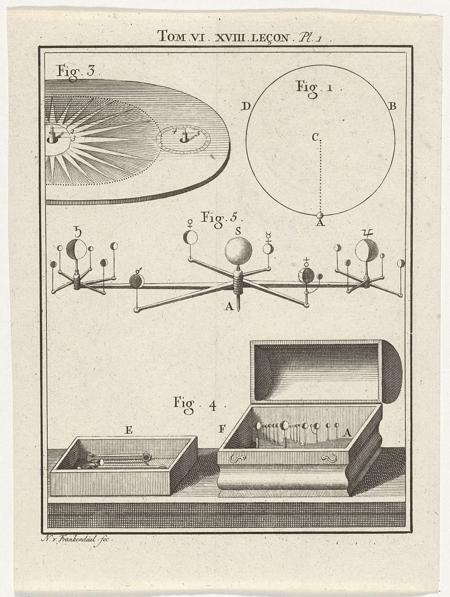 Planetarium Definition, Meaning & Usage | FineDictionary.com