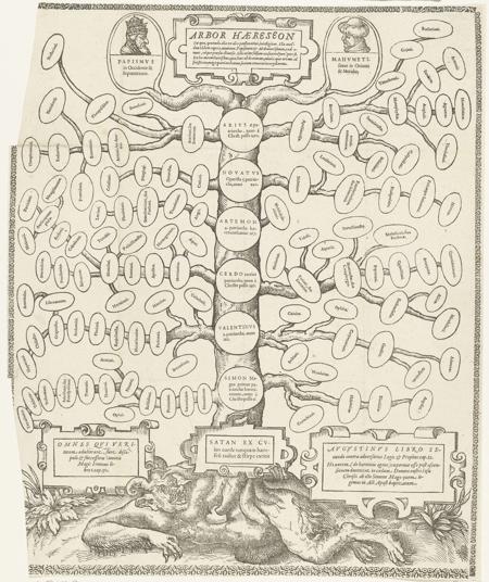 Heresy Definition, Meaning & Usage | FineDictionary.com