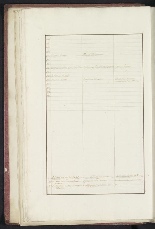 Scheming Definition, Meaning & Usage | FineDictionary.com