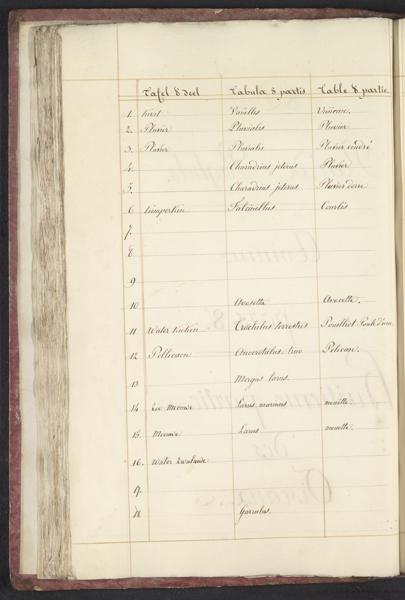 Scheming Definition, Meaning & Usage | FineDictionary.com