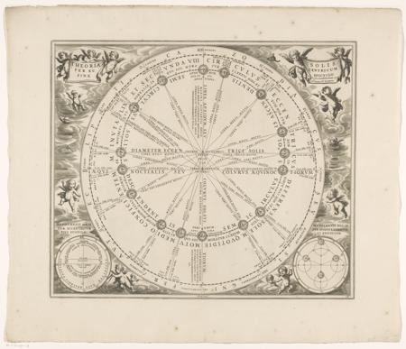 Orbiter Definition, Meaning & Usage | FineDictionary.com