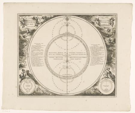 Orbiter Definition, Meaning & Usage | FineDictionary.com