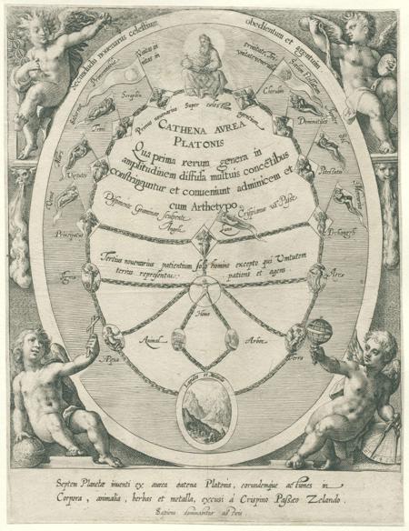 Plato Definition, Meaning & Usage | FineDictionary.com