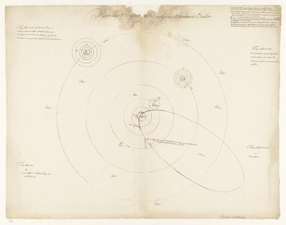 Solar system Definition, Meaning & Usage | FineDictionary.com